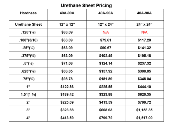 Polyurethane Sheet | Urethane Stock